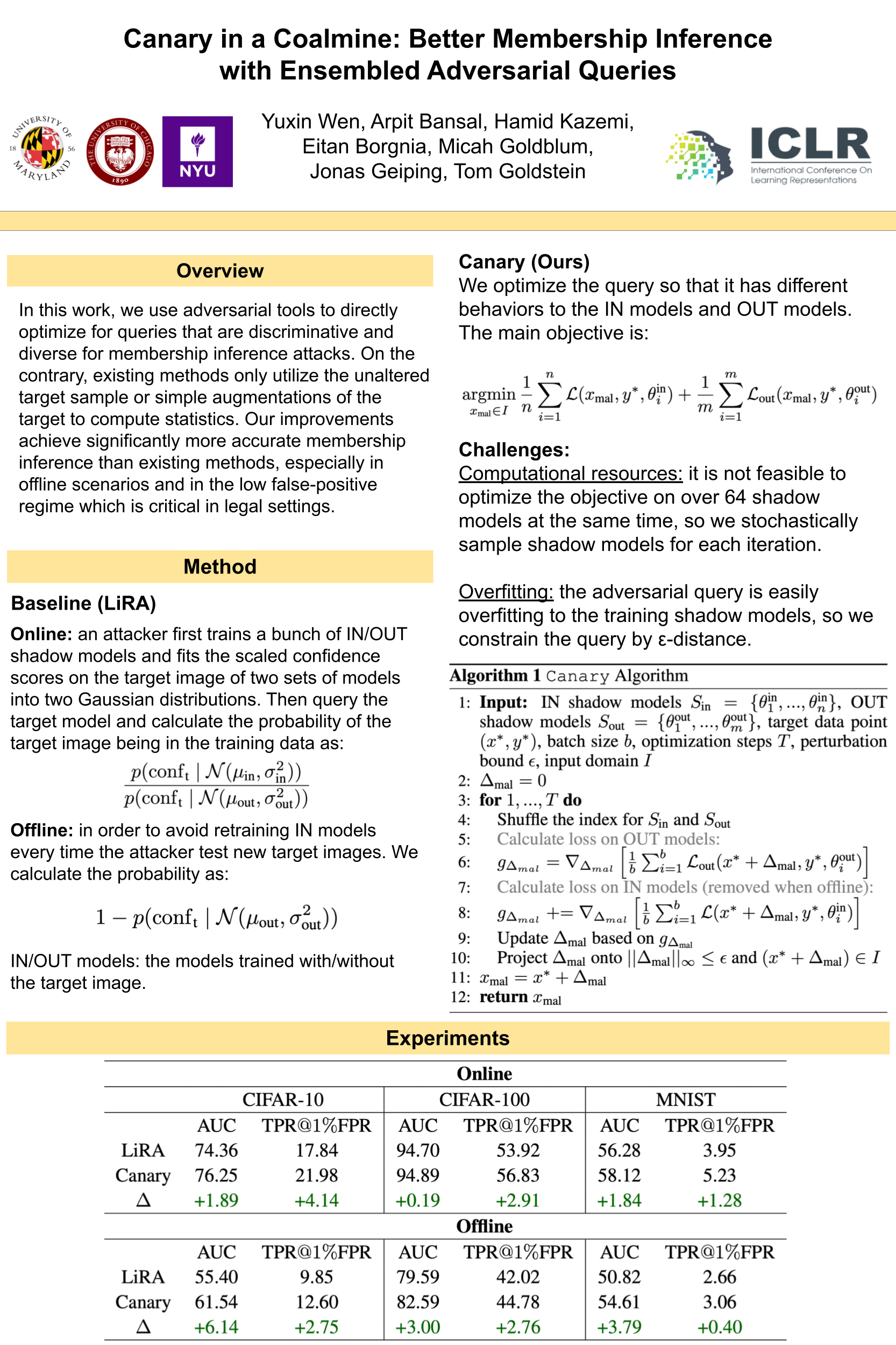 ICLR Poster Canary in a Coalmine: Better Membership Inference with Ensembled Adversarial Queries
